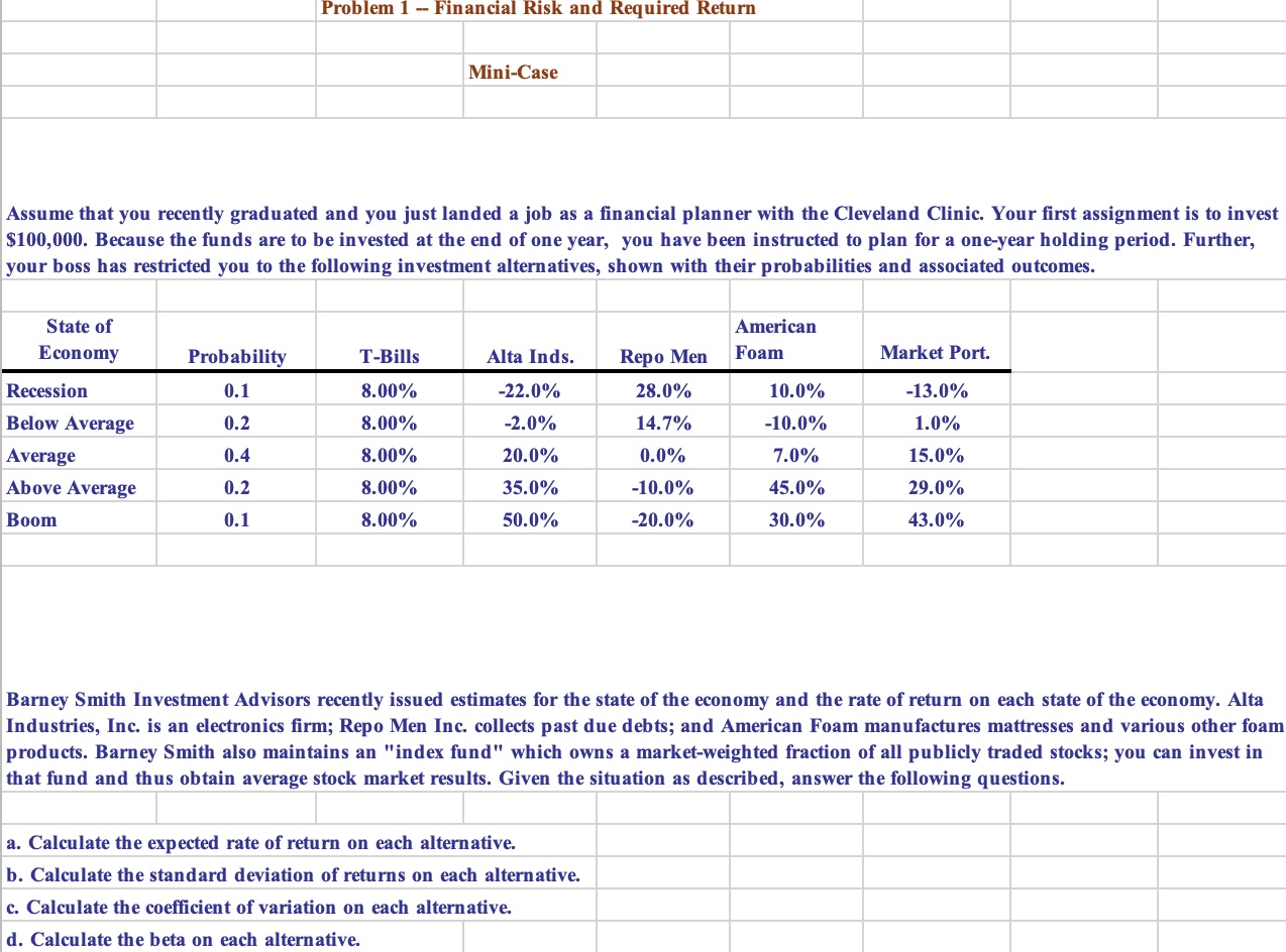 Solved \table[[,,Problem 1 - ﻿Financial Risk and Required | Chegg.com