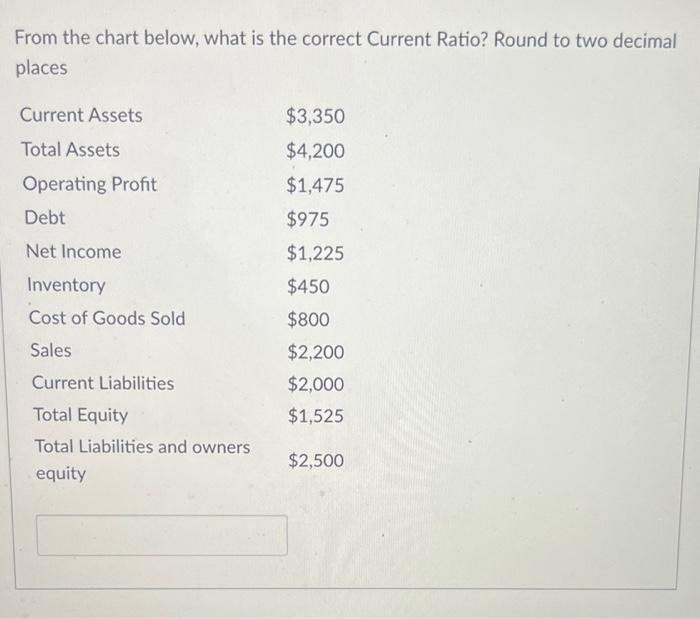 Solved From the chart below, what is the correct Current | Chegg.com