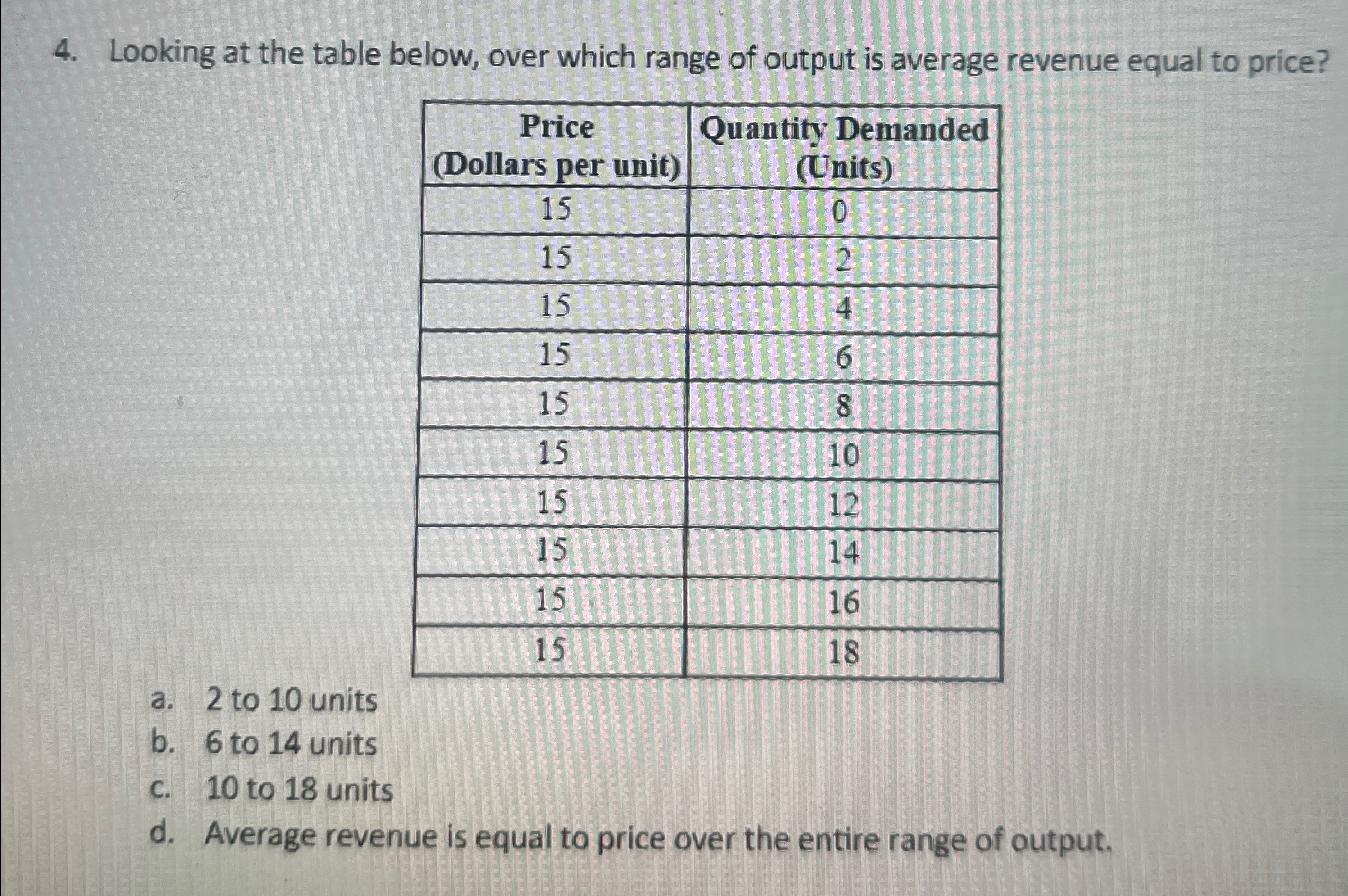 Solved Looking at the table below, over which range of | Chegg.com