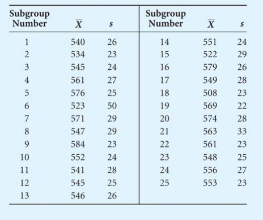 Subgroup Number Subgroup Number X s X 26 14 15 1 2 3 | Chegg.com
