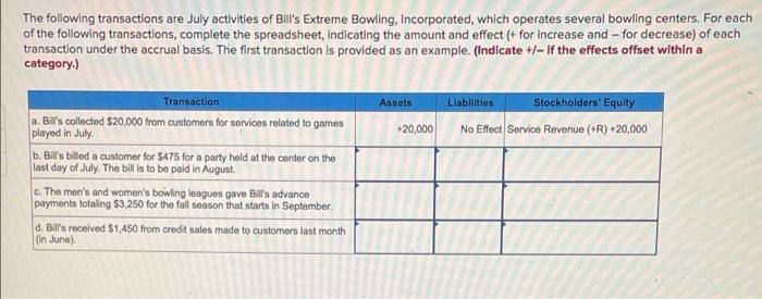 Solved The following transactions are July activities of | Chegg.com