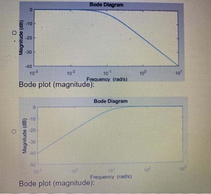 Solved Which is the correct Bode plot for the RC circuit | Chegg.com