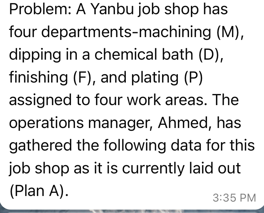 Solved Problem: A Yanbu job shop hasfour | Chegg.com