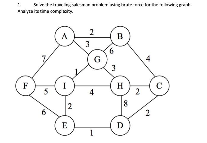 Solved 1. Solve the traveling salesman problem using brute | Chegg.com