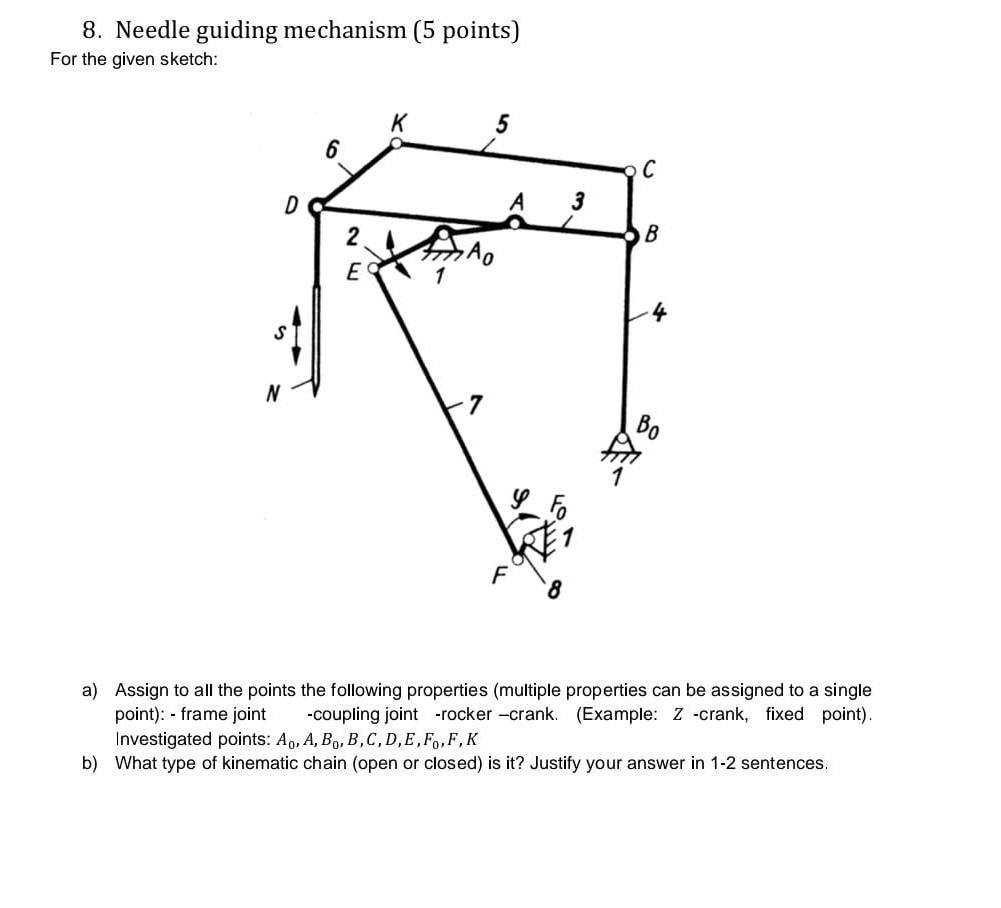 Solved 8. Needle guiding mechanism (5 points) For the given | Chegg.com
