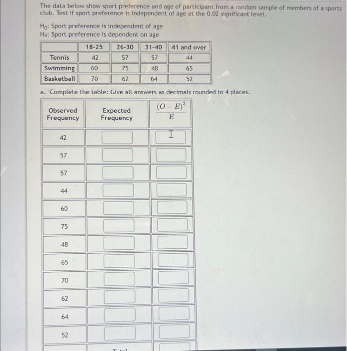 Solved The data below show sport preference and age of | Chegg.com