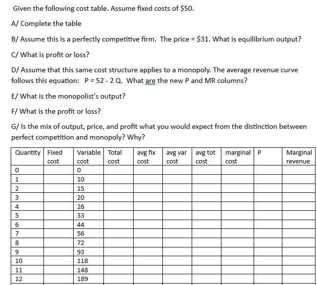 Solved Given the following cost table. Assume fixed costs of | Chegg.com