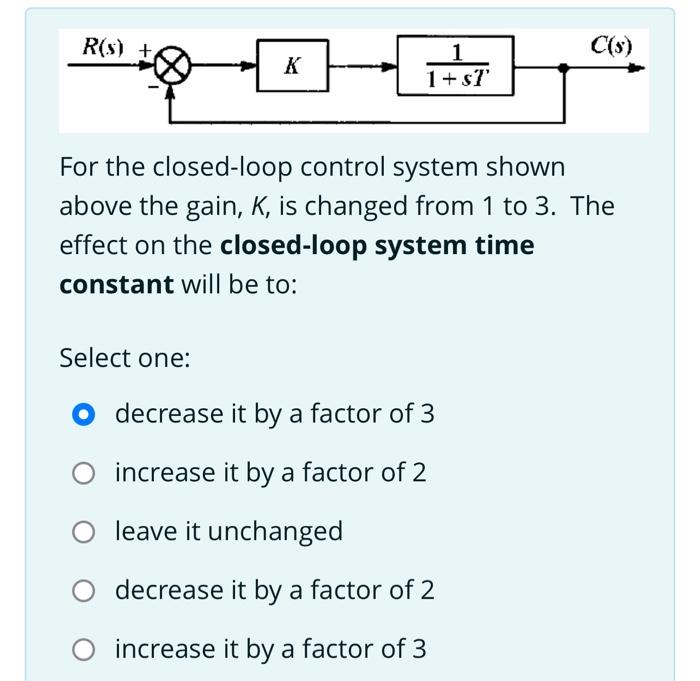 Solved A unity-feedback temperature-control system has the | Chegg.com