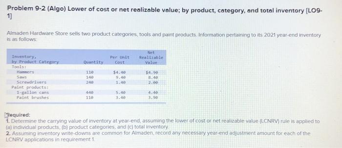 Solved Problem 9-2 (Algo) Lower of cost or net realizable | Chegg.com