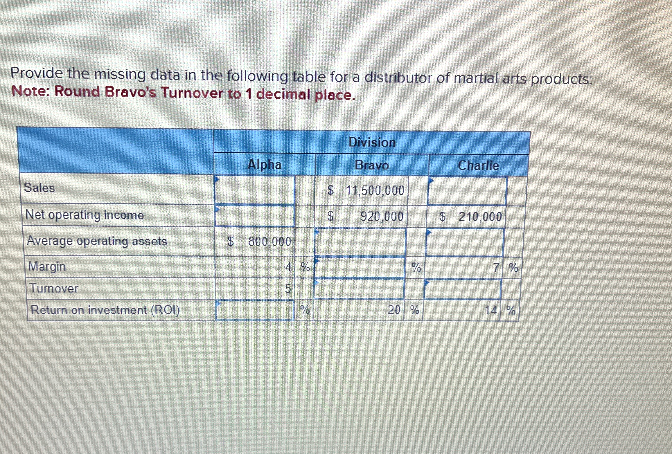 Solved Provide the missing data in the following table for a | Chegg.com
