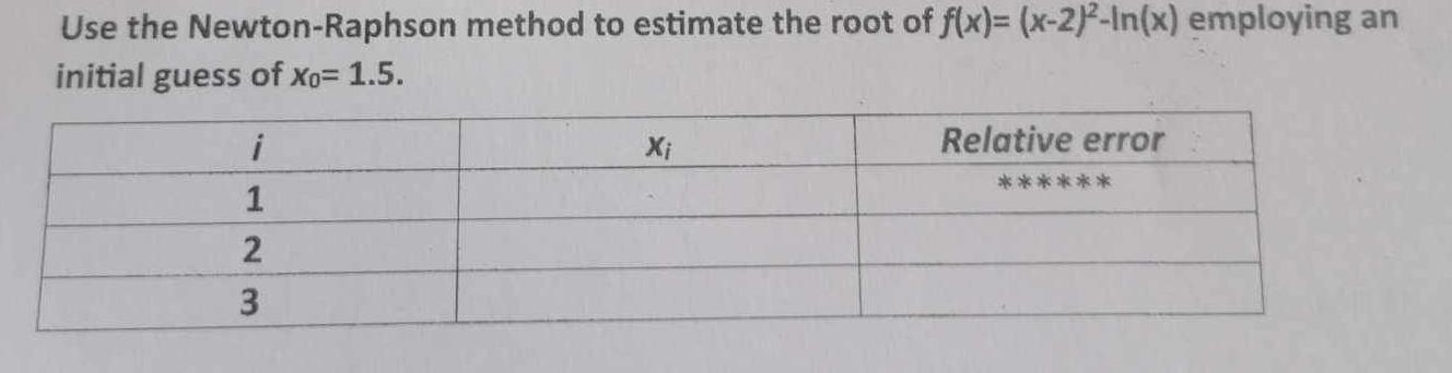 Solved Use the Newton-Raphson method to estimate the root of | Chegg.com
