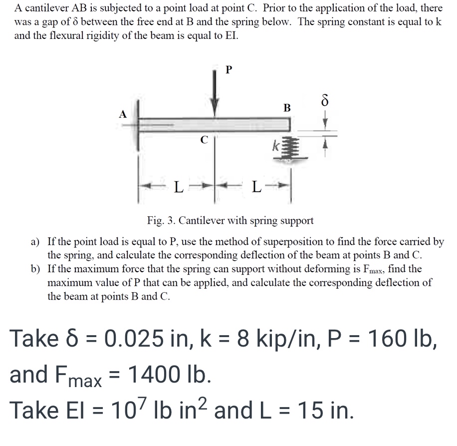 Solved A cantilever AB ﻿is subjected to a point load at | Chegg.com