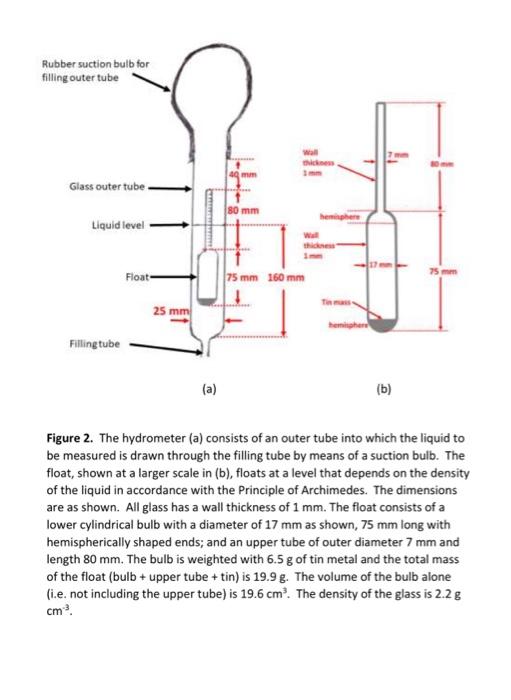 Solved (c) You are given the hydrometer design in Figure 2 | Chegg.com