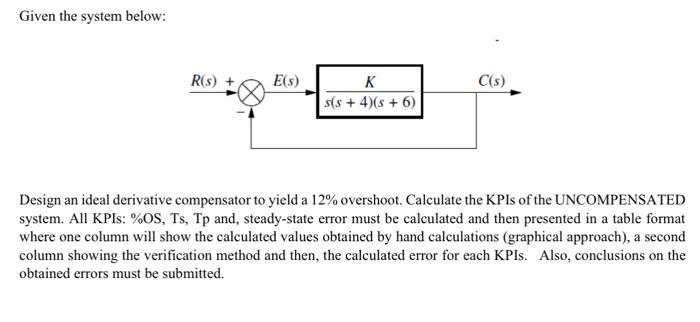 Solved Given the system below: Design an ideal derivative | Chegg.com