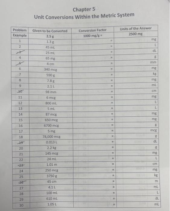 Solved Chapter 5 Unit Conversions Within the Metric System | Chegg.com