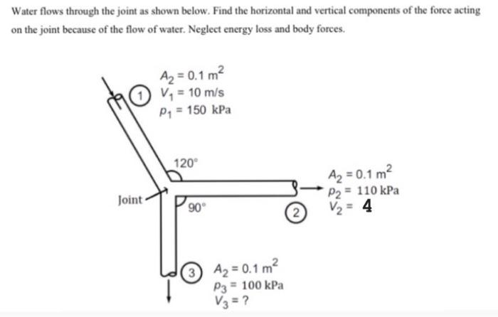 Solved Water flows through the joint as shown below. Find | Chegg.com