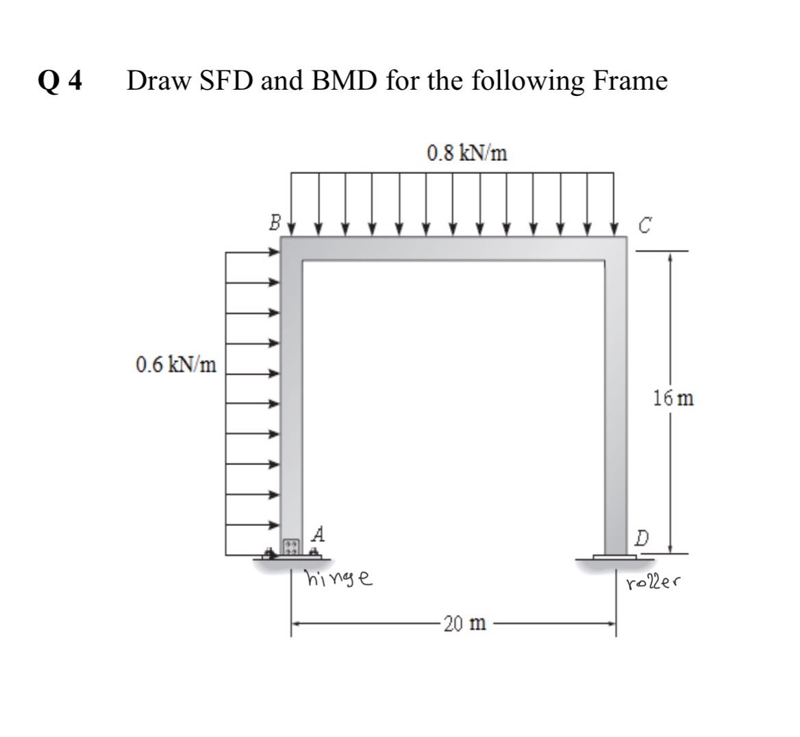 Solved Q 4 Draw SFD and BMD for the following FrameQ 4 | Chegg.com Solved Q 4 Draw SFD and BMD for the following FrameQ 4 | Chegg.com