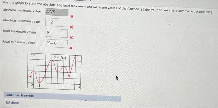 Solved Use the graph to state the absolute and local maximum | Chegg.com