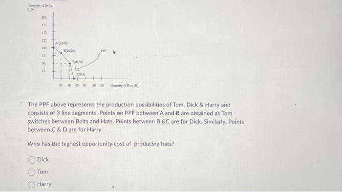 Solved Quistaty af Inelin (II) - The PPF above represents | Chegg.com