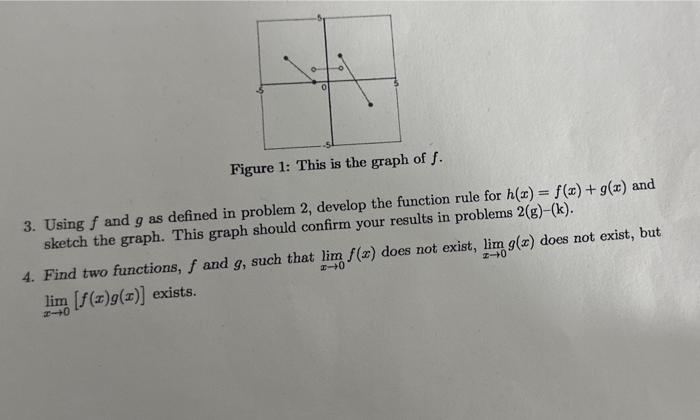 Solved Figure 1: This is the grapn of f. 3. Using f and g as | Chegg.com