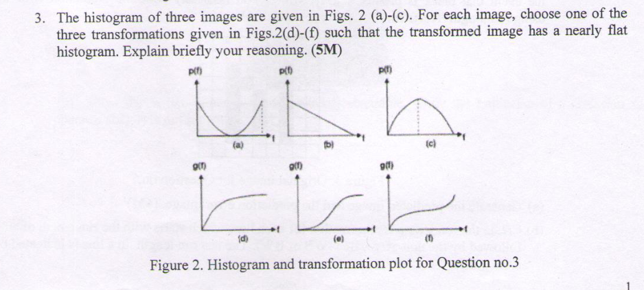 Solved The histogram of three images are given in Figs. 2 | Chegg.com
