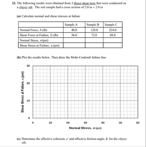 The following results were obtained from 3 ﻿direct | Chegg.com