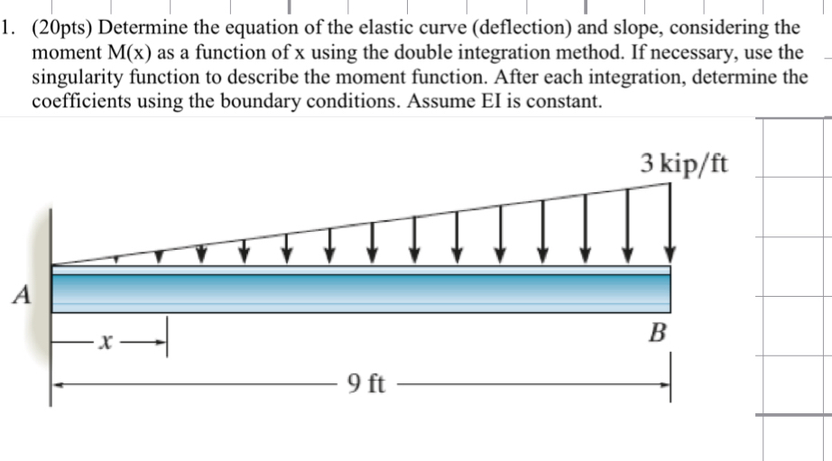 Solved ( 20 ﻿pts ) ﻿Determine the equation of the elastic | Chegg.com