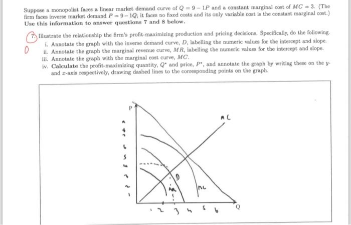 Solved Suppose a monopolist faces a linear market demand | Chegg.com