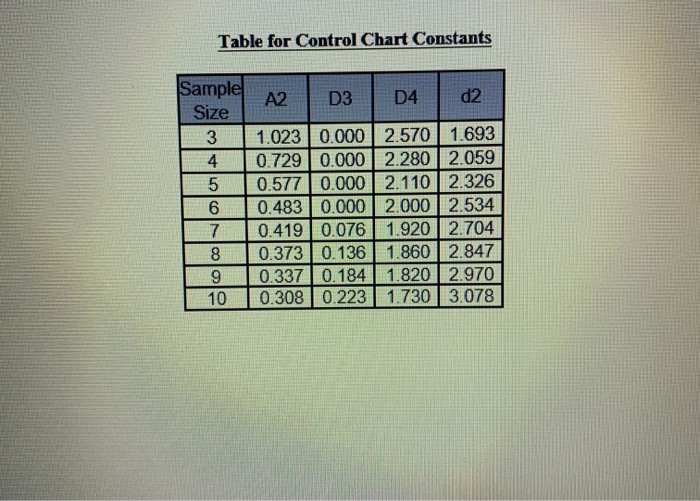 Solved B. Statistical Process Control (Control Chart | Chegg.com