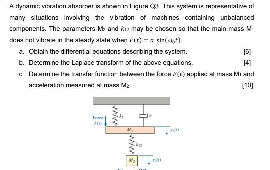 Solved A dynamic vibration absorber is shown in Figure Q3. | Chegg.com