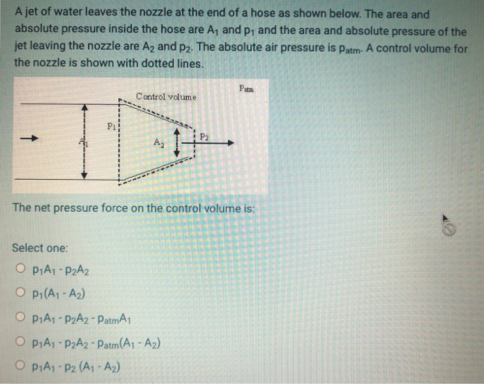 Solved Fluid flows steadily through the control volume | Chegg.com Solved Fluid flows steadily through the control volume | Chegg.com
