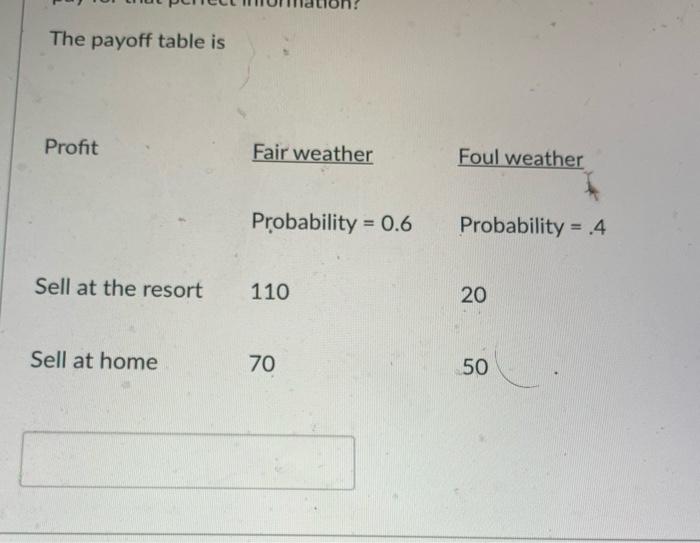 Solved Earl Shell owns his own Sno-Cone business and lives | Chegg.com