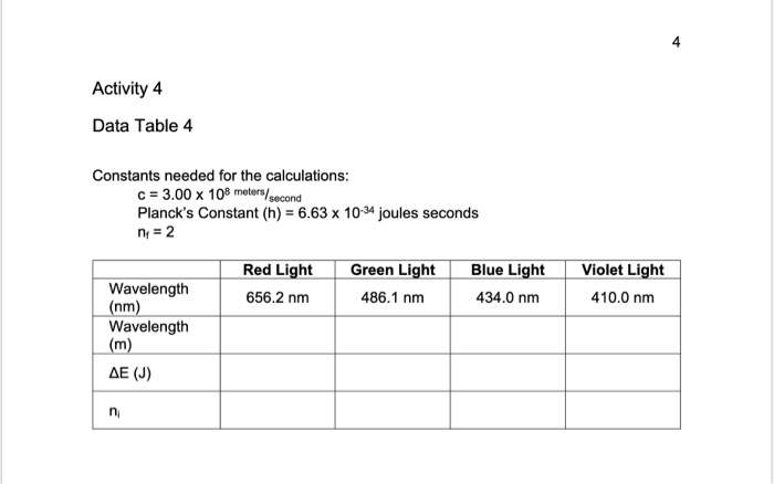 Solved Activity 4 Data Table 4 Constants needed for the | Chegg.com