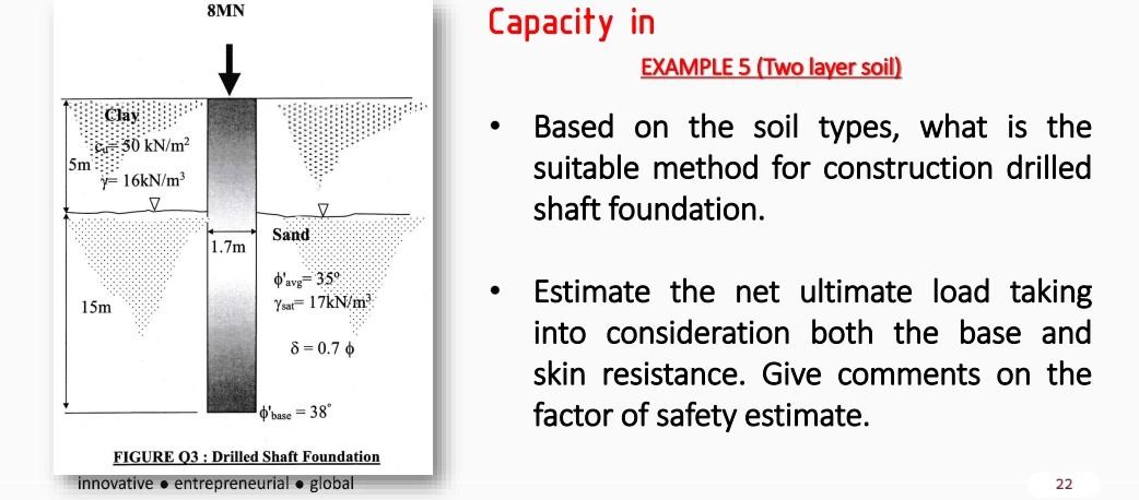 Solved Capacity in EXAMPLE 5 (Two layer soil) - Based on the | Chegg.com