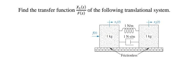 Solved Find the transfer function F(s)X1(s) of the following | Chegg.com