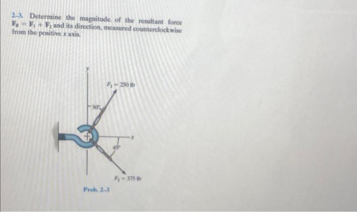 Solved 2 3 Determine The Magnitude Of The Resultant Fo 0373
