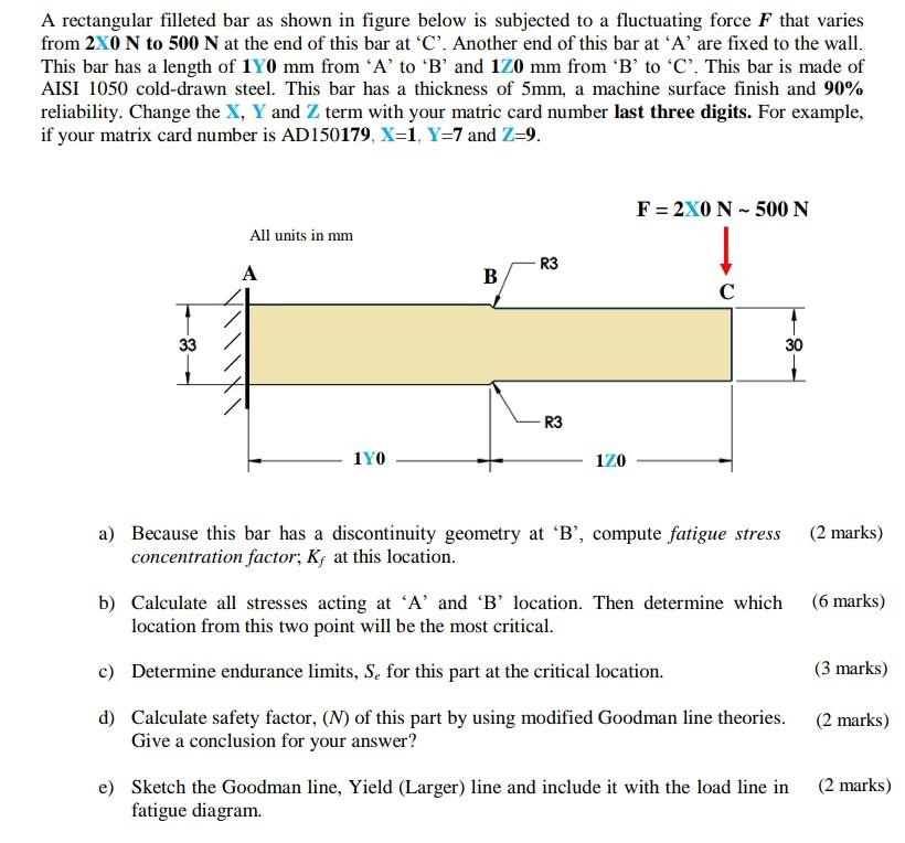 Solved A rectangular filleted bar as shown in figure below | Chegg.com
