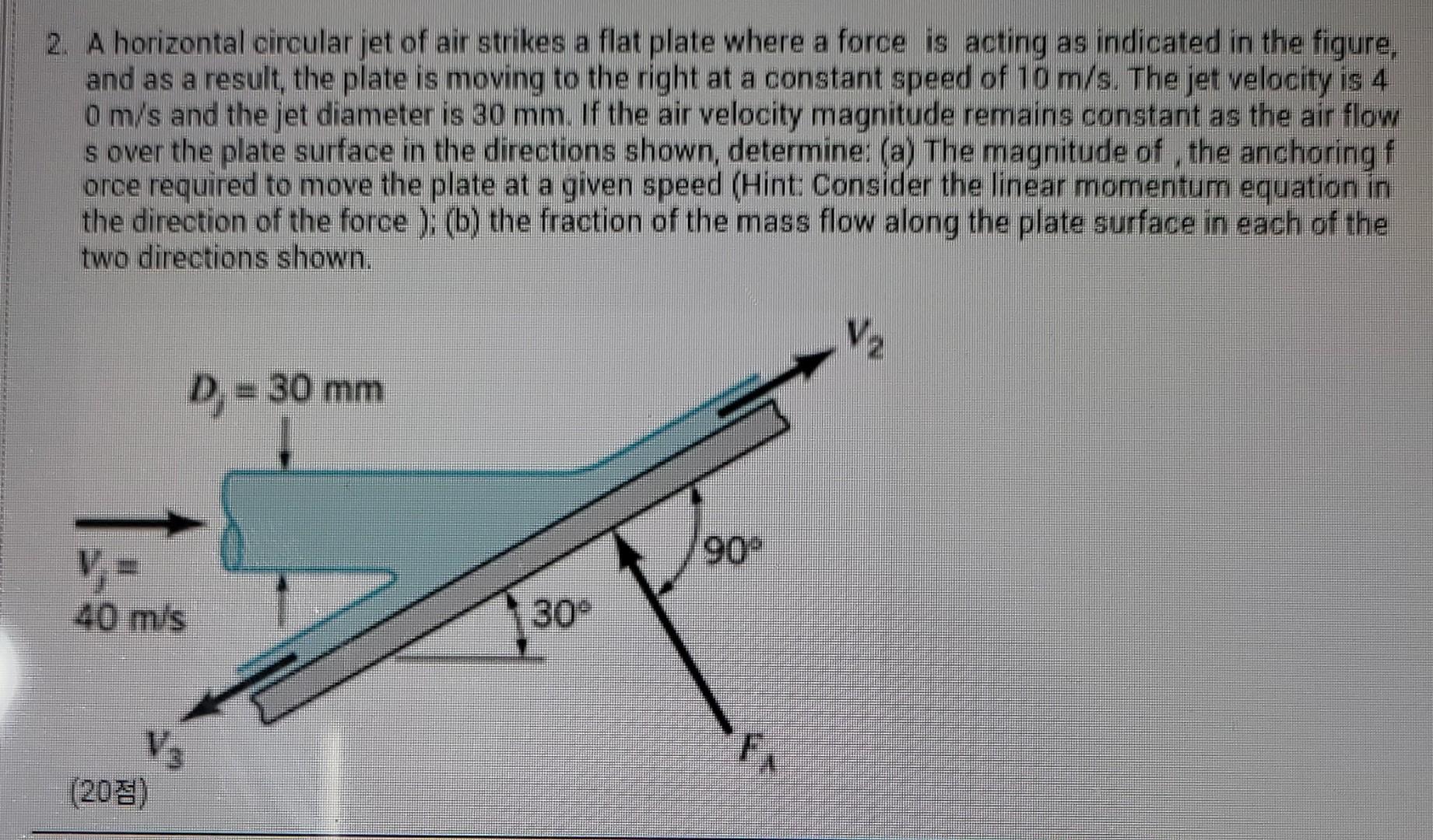 Solved 2. A horizontal circular jet of air strikes a flat | Chegg.com