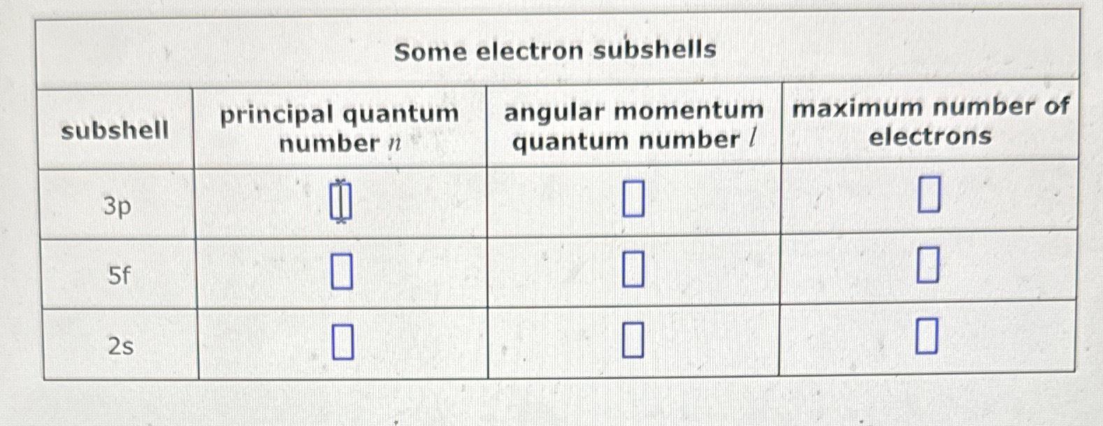 Solved Calculate the capacity of electons of subshells | Chegg.com