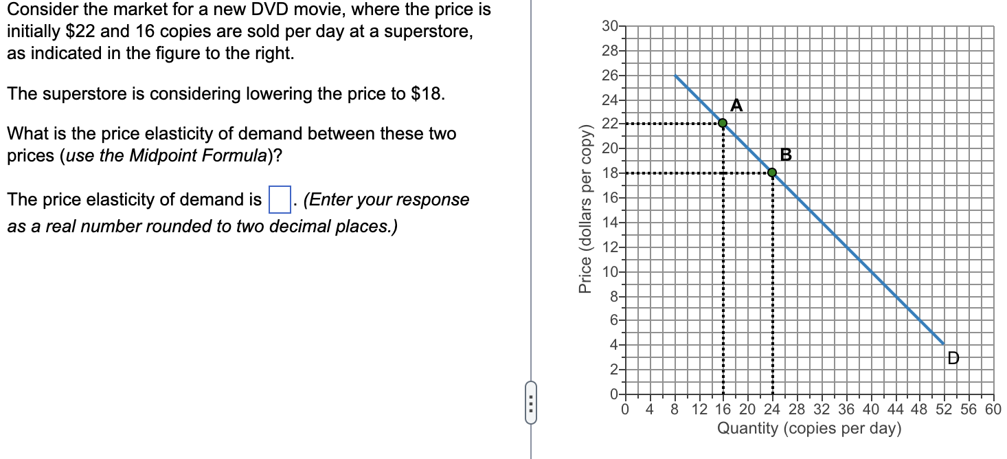 Solved Consider the market for a new DVD movie, where the | Chegg.com