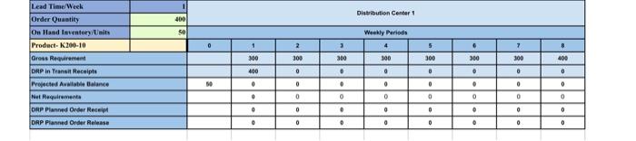 Lead Time/Week Order Quantity On Hand Inventory/Units | Chegg.com