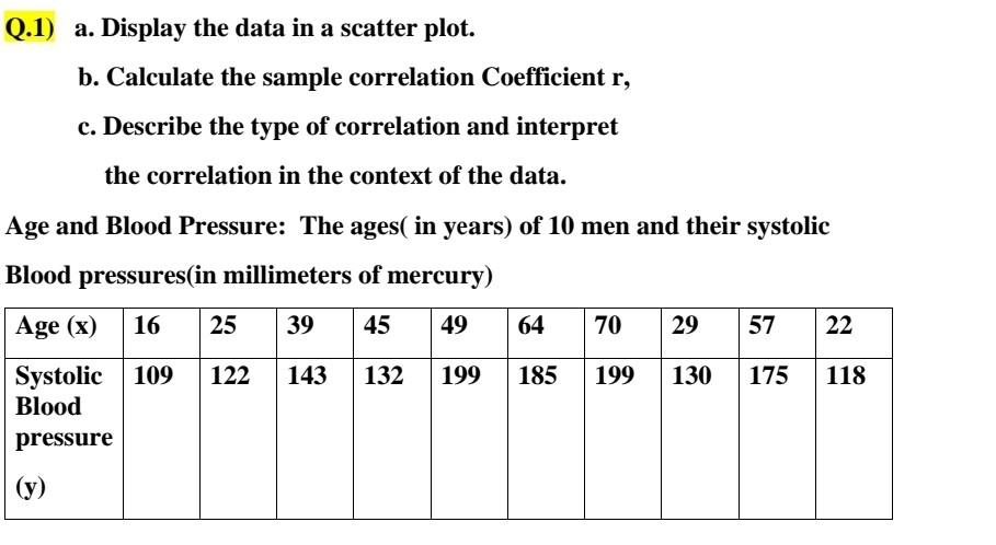 Solved Q.1) a. Display the data in a scatter plot. b. | Chegg.com