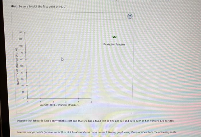 Solved 2. Inputs and outputs Rina's Performance Pizza is a | Chegg.com
