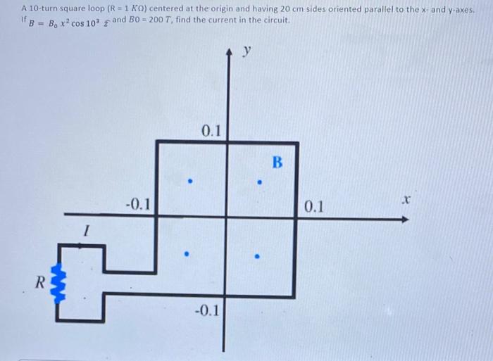 Solved A 10-turn square loop (R = 1 KO) centered at the | Chegg.com