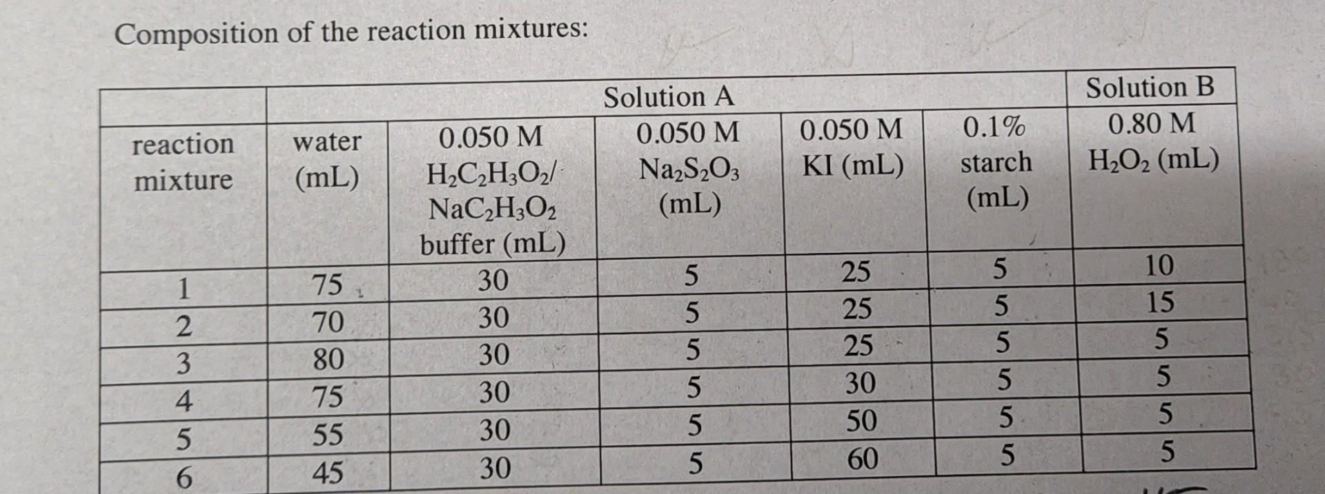 Solved 1. Complete the following table: reaction mixture | Chegg.com