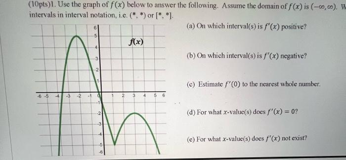 Solved (10pts)1. Use the graph of f(x) below to answer the | Chegg.com
