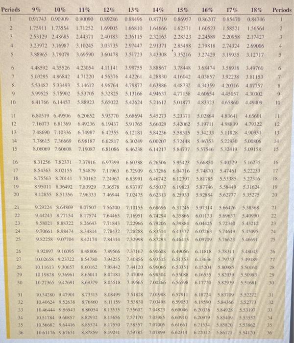 Solved Use Table 12-2 to calculate the present value (in \$) | Chegg.com