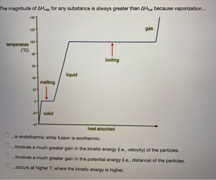Solved What is the BEST definition of boiling point? | Chegg.com