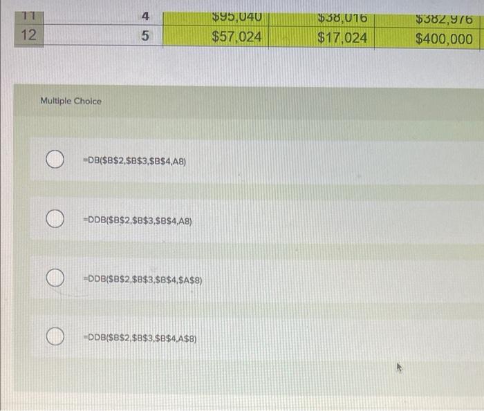 Solved Which of the following formulas in cell C8, when | Chegg.com