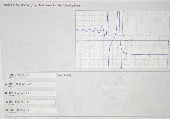 Solved (1 point) For the function f graphed below, find the | Chegg.com